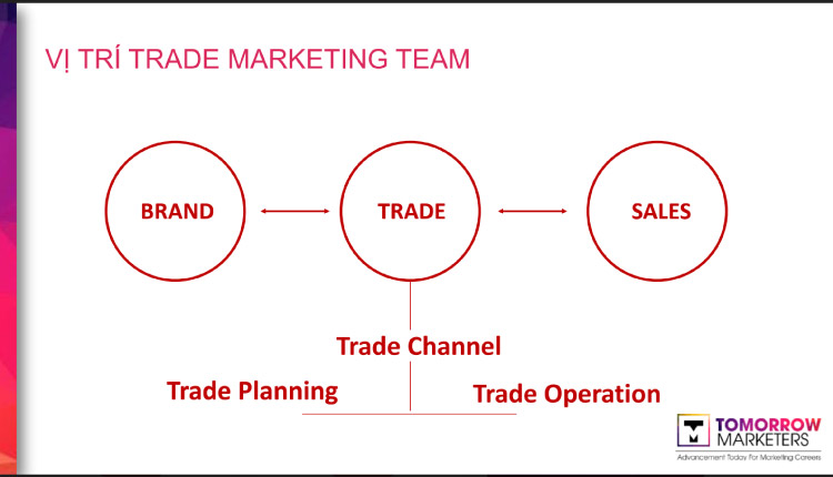 Xây dựng đội ngũ trade team cho SME? | Tomorrow Marketers