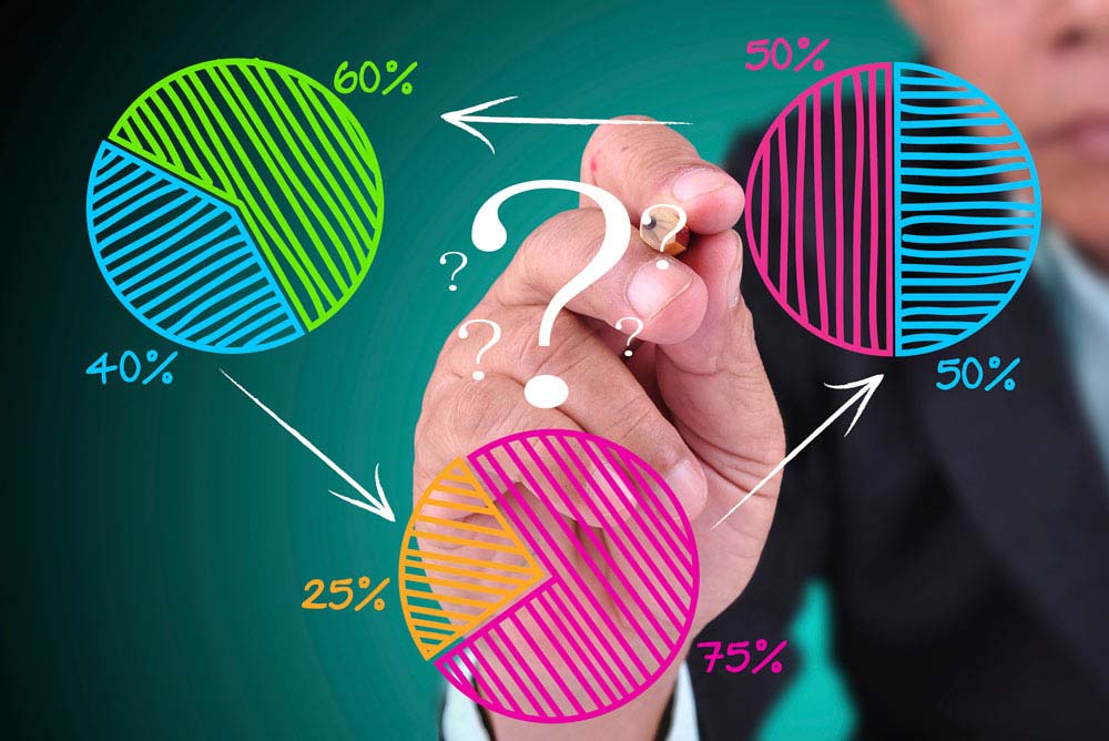  Ngh a C a Market Size V C ch T nh Market Size D a Tr n Survey Data