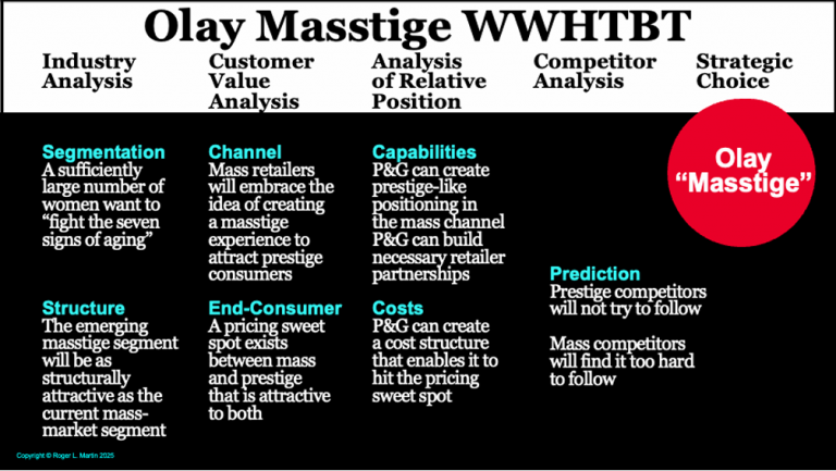 Xây dựng KPI chiến lược từ khung tư duy WWHTBT: Học từ case Olay ...