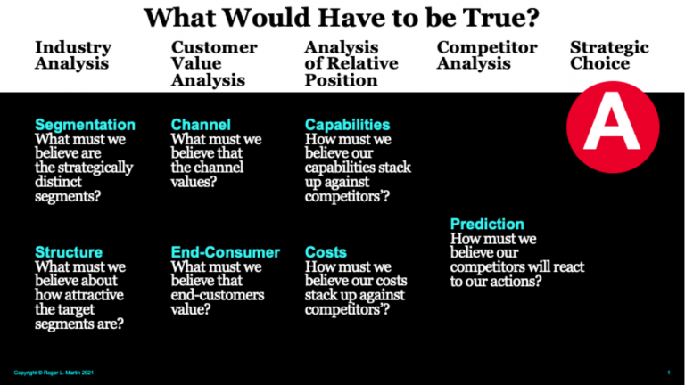Xây dựng KPI chiến lược từ khung tư duy WWHTBT: Học từ case Olay ...